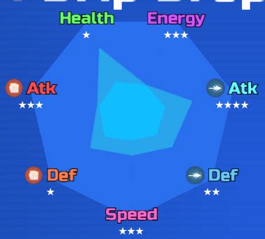 How To Recreate Radar Charts Scripting Support Developer Forum