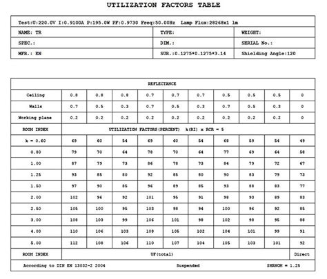 Do You Know Utilization Factor Tables Fireflier Lighting Limited
