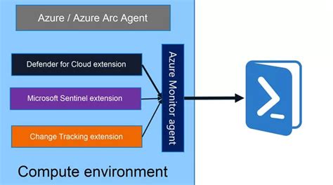 How To Enable Automatic Upgrades For Ama Extension Easily Charbel