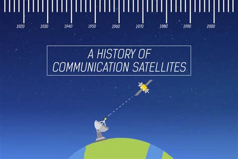Keplers Laws For Satellites Space Segment