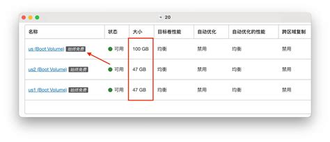 Oracle Cloud Oracle Cloud Boot Volume Expansion And Block Storage Volume Mounting Fenq