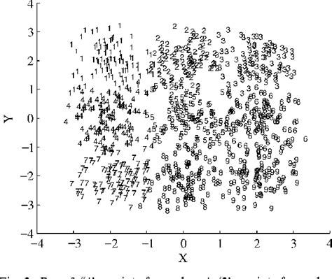 Table 1 From Genetic Algorithm Based Clustering Technique Semantic