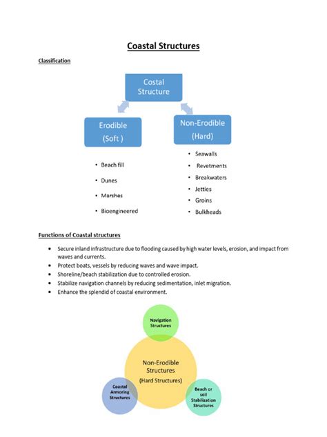 Coastal Structures Pdf Coast Beach