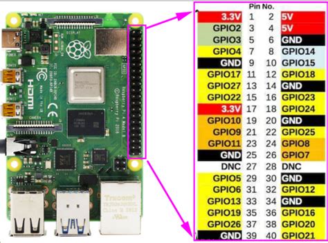 树莓派 一 python接口RPi GPIO介绍 CSDN博客