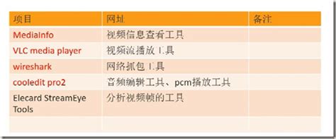 ffmpeg autogen（3）实战：解码直播流并保存为mp4文件 未完成 伊一线天 博客园