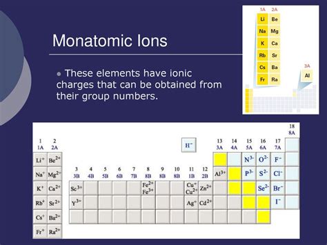 Naming And Formulas Chapter Ppt Download
