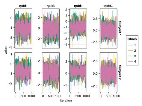 Bayesian Workflow · Pumas