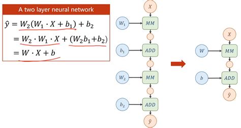 Pytorch深度学习实践【刘二大人】之反向传播 Csdn博客 Pytorch深度学习实践【刘二大人】之反向传播 Csdn博客