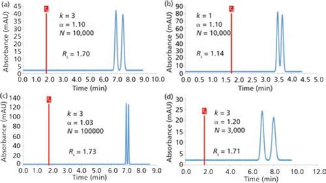 Hplc Teaching Assistant A New Tool For Learning And Teaching Liquid Chromatography Part I