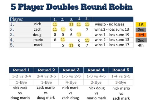 Round Robin Pickleball Winning Strategies And Tips Pickleball Sporting