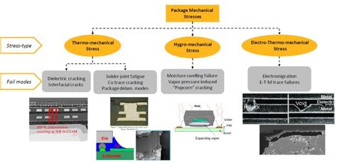 Ansys Multiphysics Platform Read More On Semiwiki