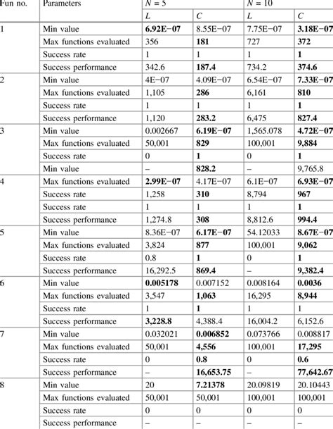 Comparison Of Base Vector Selection Download Scientific Diagram