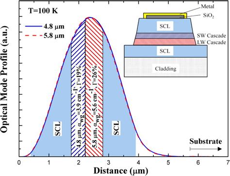 Single Waveguide Dual Wavelength Interband Cascade Lasers Applied Physics Letters Aip Publishing