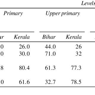 Select Performance Indicator For Babeing 2005 06 13 Download Table