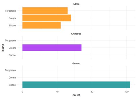 4 Exploratory Data Analysis Introduction To Environmental Data Science
