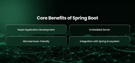 Spring Boot And Reactive Programming Build Non Blocking Systems