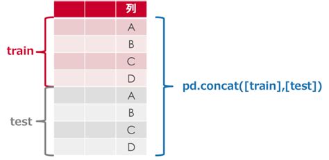 【python】dataframeで行数・列数を確認する方法｜shape Smart Hint