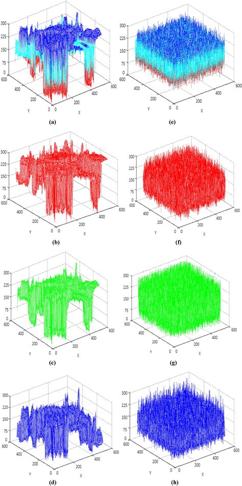 three dimensional histogram of fruit a color plain image b r