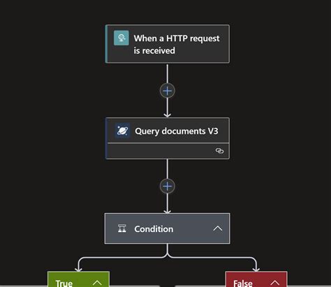Azure Generate Url For A Standard Logic App With Connection To Cosmosdb Stack Overflow