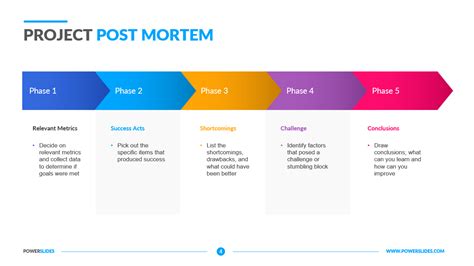 Project Post Mortem Project Retrospective Templates