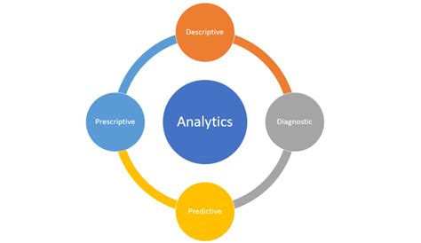 Data Analytics Explained What Why And How Analytics Yogi