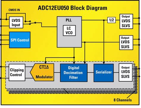 Understanding Continuous Time Sigma Delta Adcs Ee Times