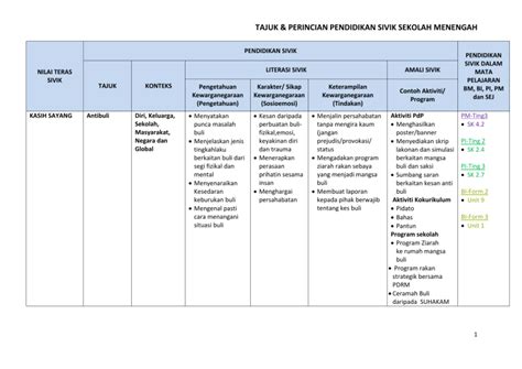 Perincian Pend Sivik Sek Menengah