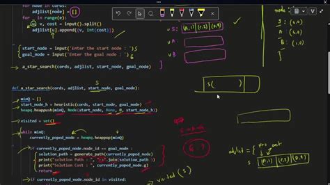 A Search Algorithm Artificial Intelligence C101 Uiu Youtube