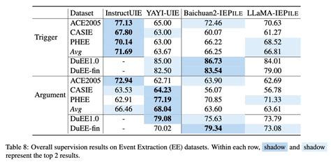Zjunlp Baichuan2 13b Iepile Lora · Hugging Face