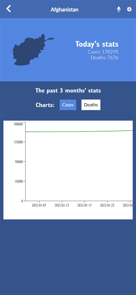 GitHub Mirouhml Covid Tracker This Is A Website That Shows Recent And Old Data Of Covid