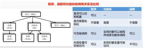 Codesys入门 新建工程任务调用编译调试 Csdn博客