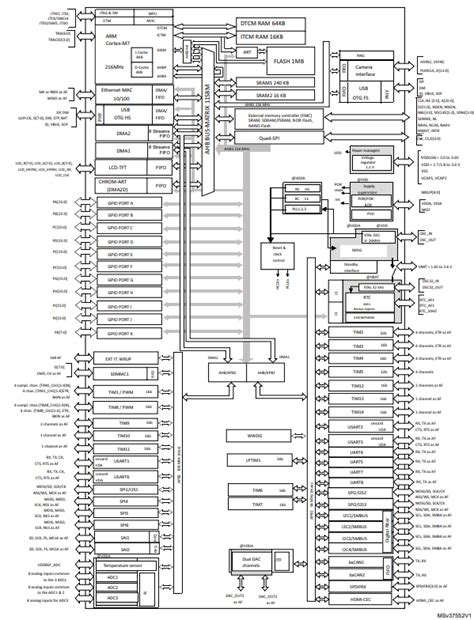 Stm32f7 Microcontroller Features Advantage And Datasheet