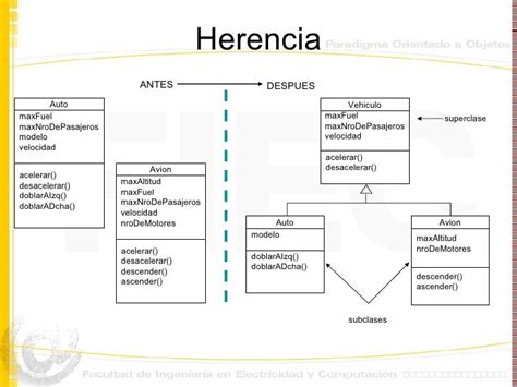 Pilares De La Programacion Orientada A Objetos Mind Map