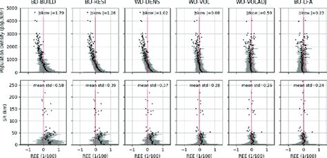 Population Mapping Quality In Relation To Population Density And Download Scientific Diagram