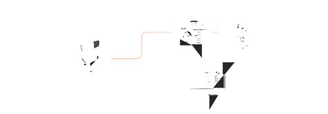 Architecture Features And Scalability Comparison Of Magento Vs Spryker Architecture Features And Scalability Comparison Of Magento Vs Spryker