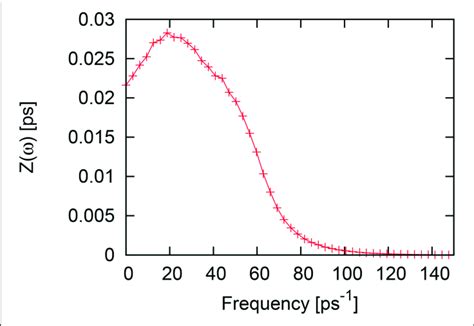 Fourier Spectrum Of Velocity Autocorrelation Function For Liquid Al