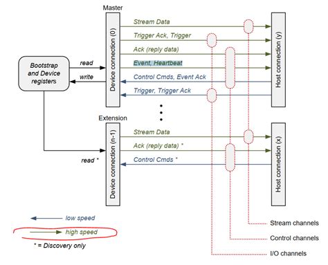 Coaxpress Downlink数据解析方法 Hello Fpga 博客园
