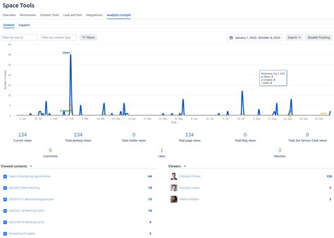 A Guide To Creating An Effective Confluence Knowledge Base Bitvoodoo Apps