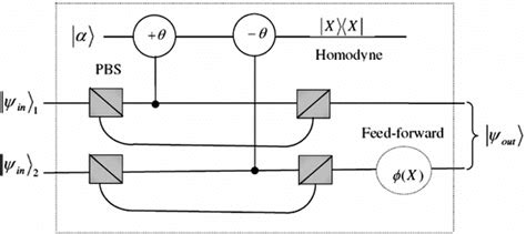 Schematic Diagram Of Qnd Detector Based On Cross Kerr Nonlinearity Download Scientific Diagram