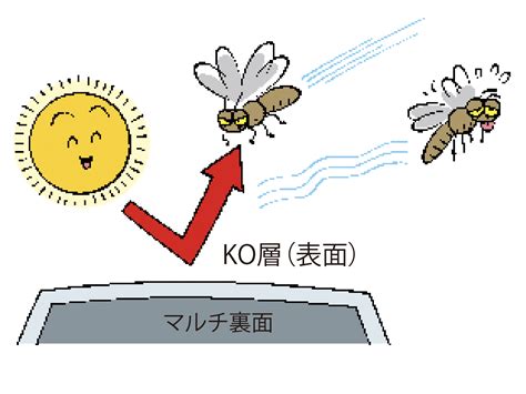 Koマルチ® みかど化工株式会社