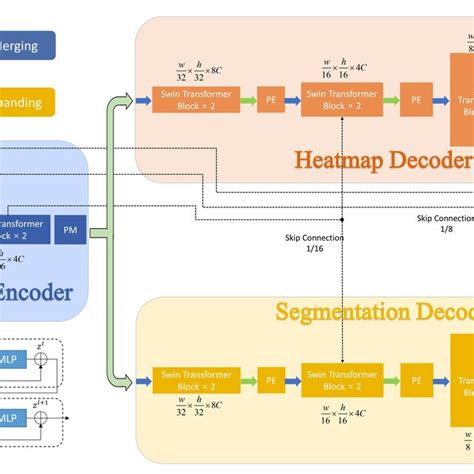 The Architecture Of Jsdm Which Is Composed Of A Vessel Encoder A Download Scientific Diagram