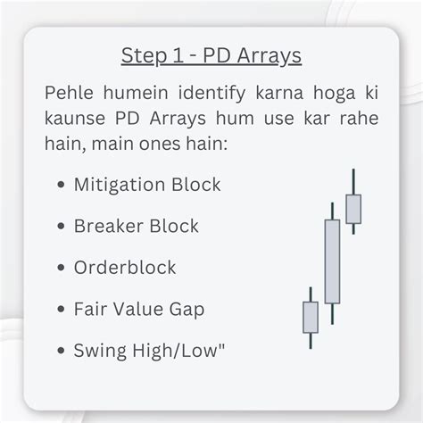 5 Steps To Trade Flod And Llod A Thread 🧵 Step 1 Defining What Pd Arrays We Will Be Using