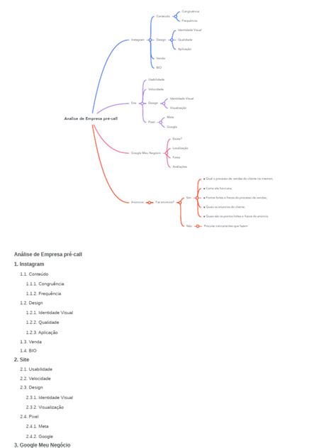 Checklist Pdf Business Informática