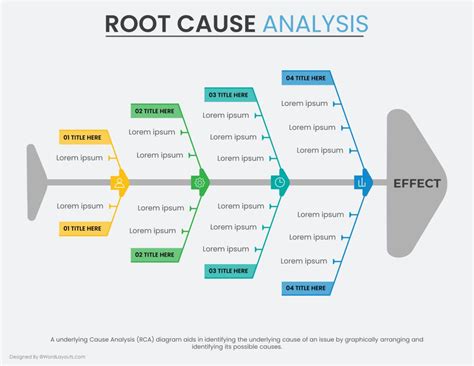 21 Free Root Cause Analysis Templates Ideas In 2025 Templates Analysis Root