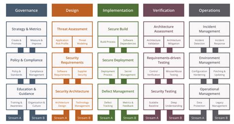 Bsimm Vs Samm Which Model Is Better Codific