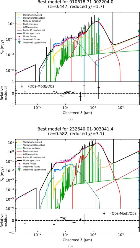 Figure 1 From Multiwavelength Sed Analysis Of X Ray Selected Agns At Z
