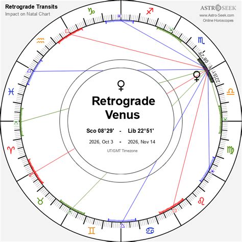 Mercury Retrograde 2026 Calendar Dates Astrology Online