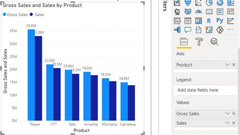 Power Bi Clustered Column Chart Enjoy Sharepoint