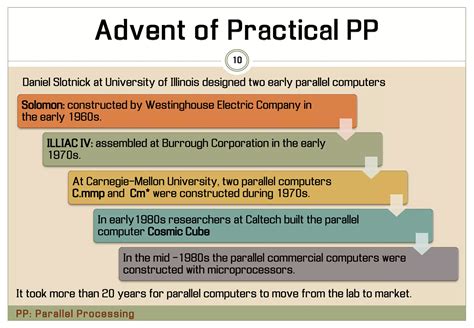Chapter 1 Introduction Parallel Computing Pdf Physics Science