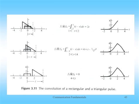 Ppt Properties Of Delta Function Powerpoint Presentation Free Download Id 239369